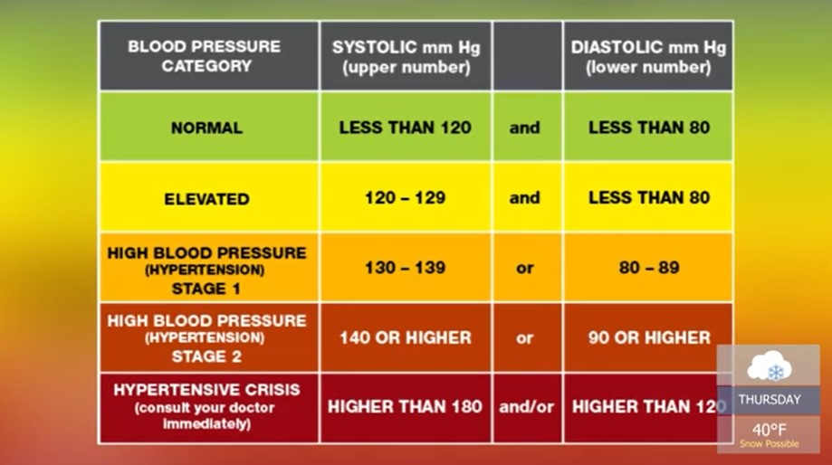News - Check-It Challenge 2023